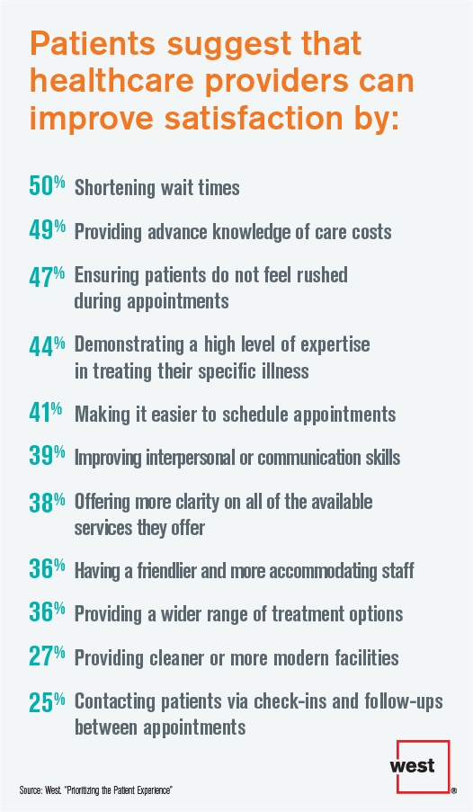 Prioritizing the Patient Experience Infographics