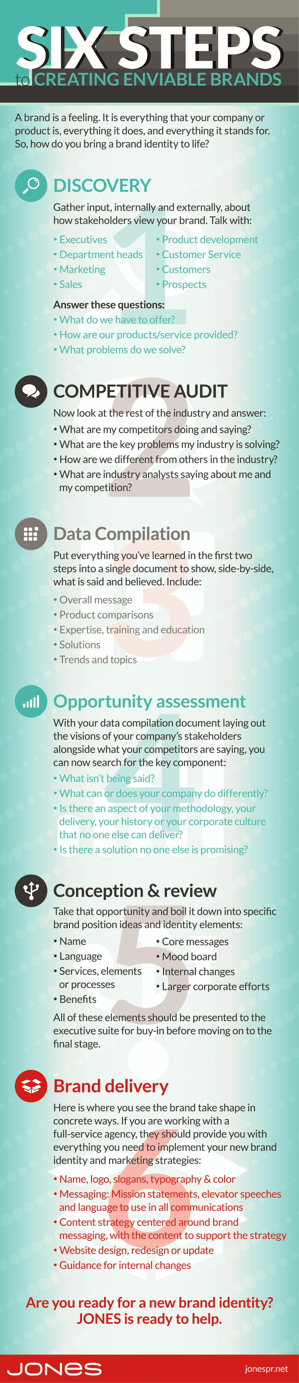 Ultimate Guide to Brand Identity Development (infographic)