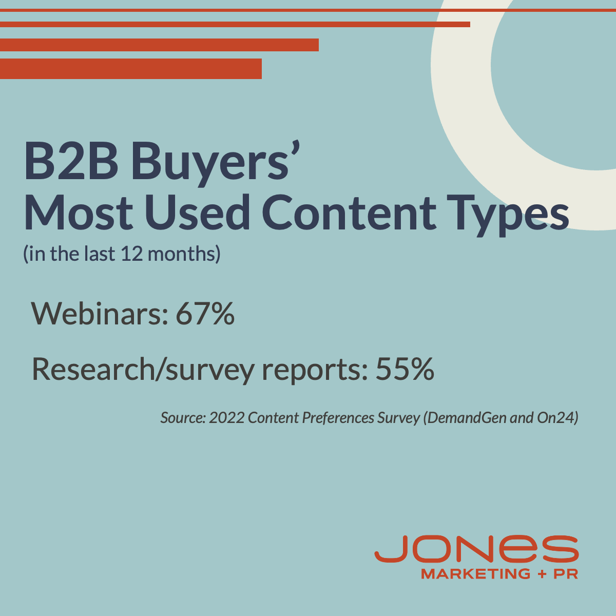 Know What B2B Buyers Want From Your Marketing Content