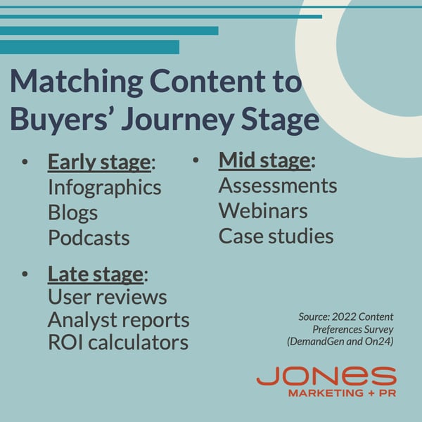 Know What B2B Buyers Want From Your Marketing Content
