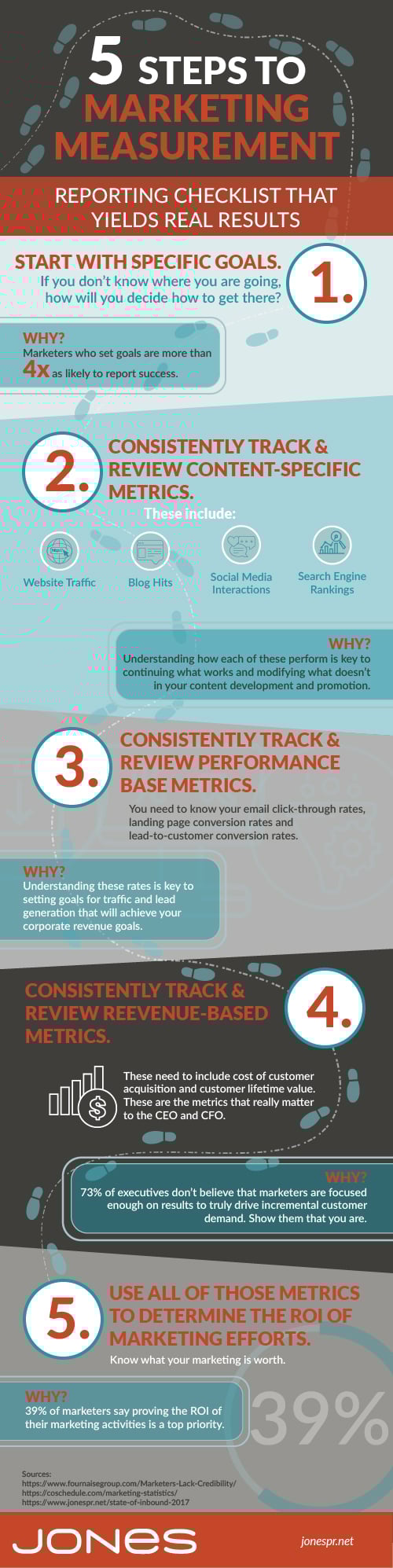 Your Marketing Measurement & Reporting Checklist (infographic)