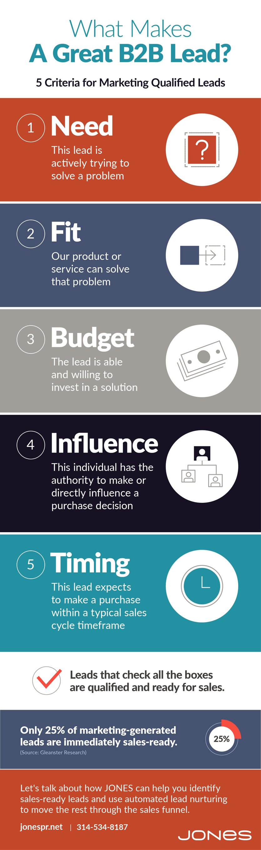 5 Characteristics of The Perfect B2B Lead (infographic)
