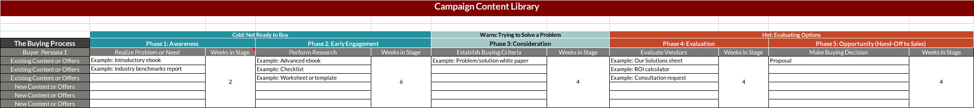 How To Use Our Lead Nurturing Workflow Template (free download)