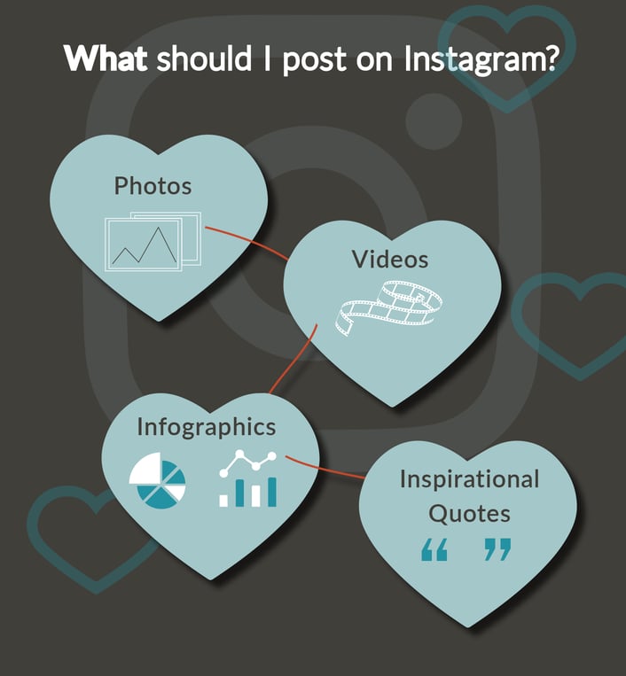 Your Complete Social Media Guide: What, Where, When, and How Often To Post