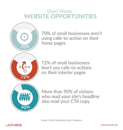 Make The Most Of Website CTA Opportunities (infographic)