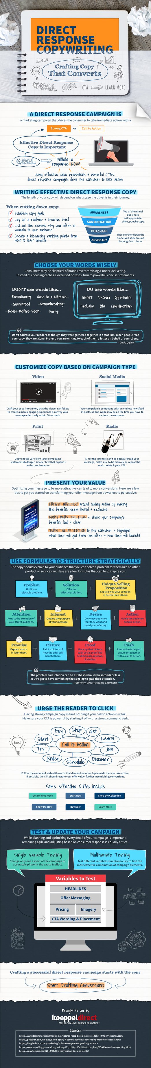 Writing Copy That Inspires Action: Your How-To Infographic Guide