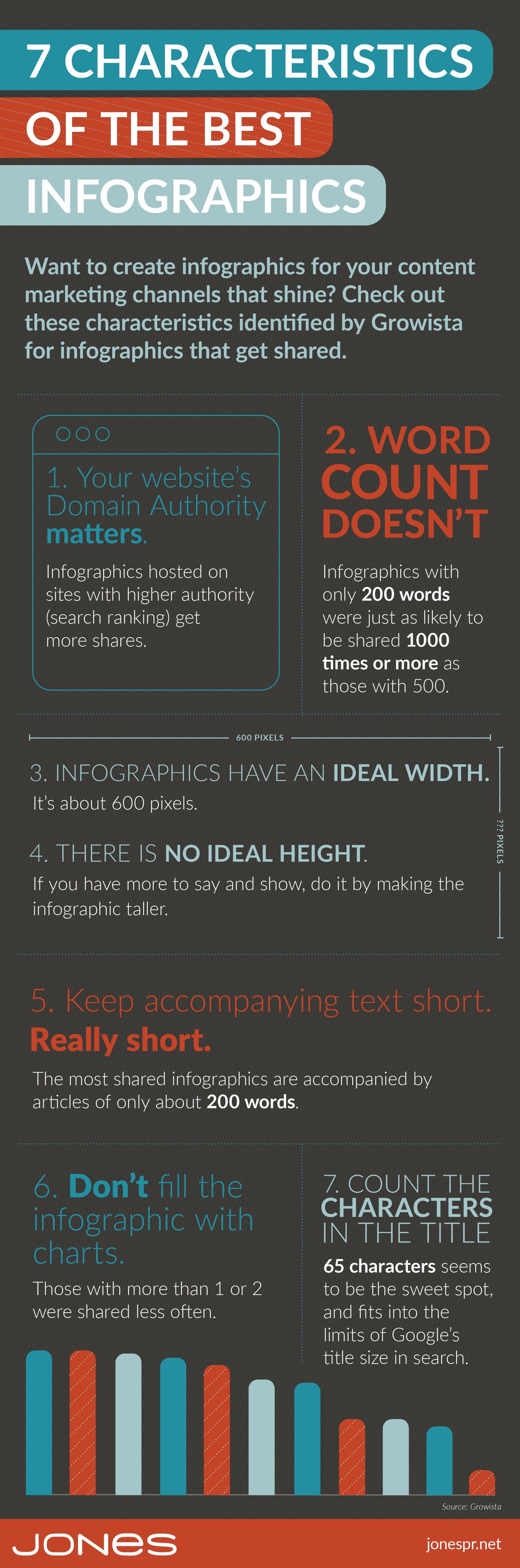 7 Characteristics Of The Best Infographics — In An Infographic!