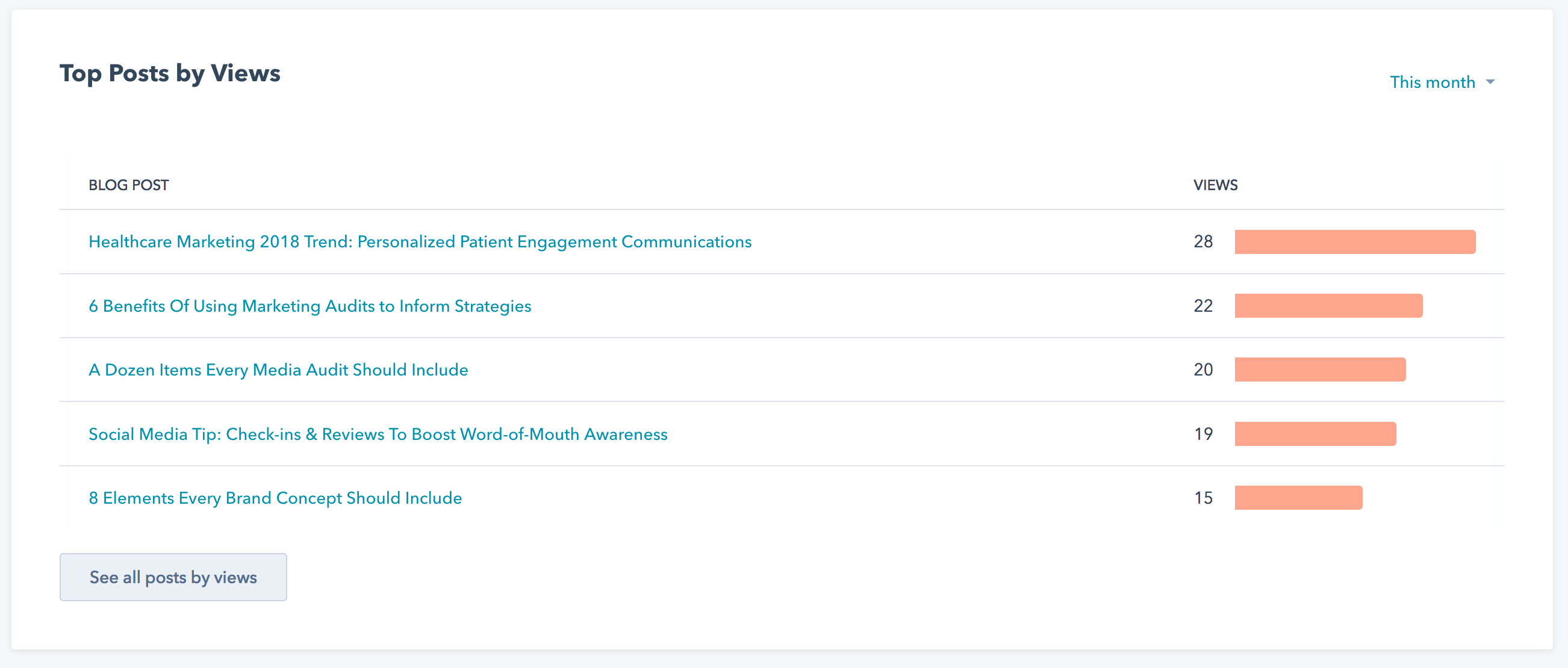 HubSpot Blog Metrics: A Tour of HubSpot’s Measuring Tools