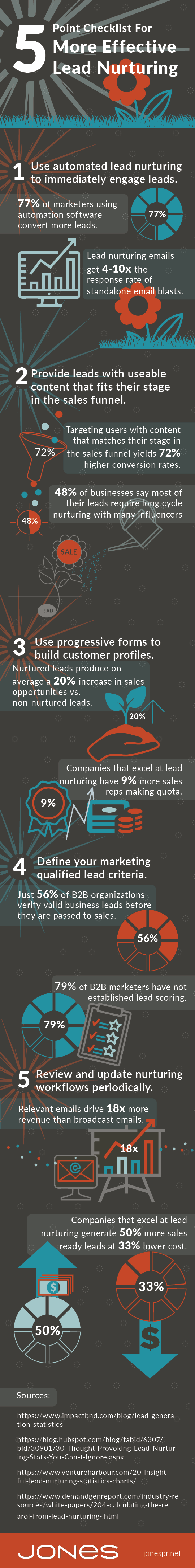 How To Improve & Optimize Your Lead Nurturing Strategy (infographic)